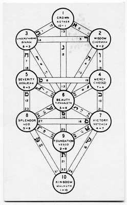 The Three Mother Letters of Qabbalah and Masonic Initiation